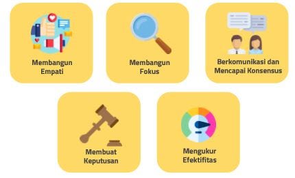 USER TASK AND ANALYSIS. Dalam pengembangan sebuah aplikasi… | by ...