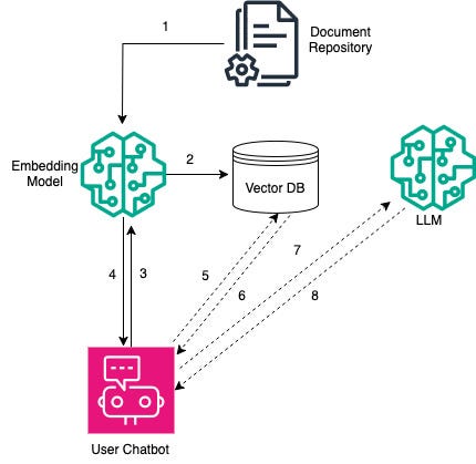 Opensearch as a Vector Database. What are the vectors and why did we ...