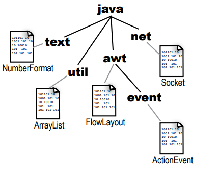 Release Your Code. package, jars and deployment | by Vetharsana ...