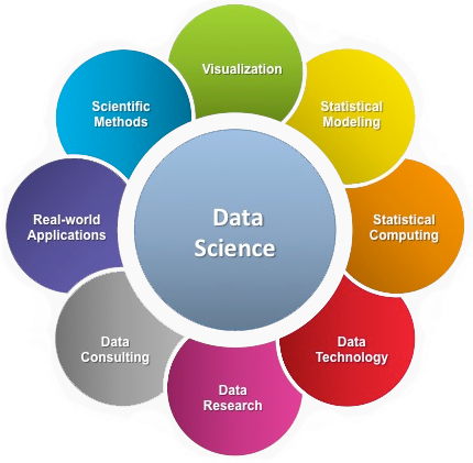 The Science of Data!. So, what exactly is data science? | by meet oza ...