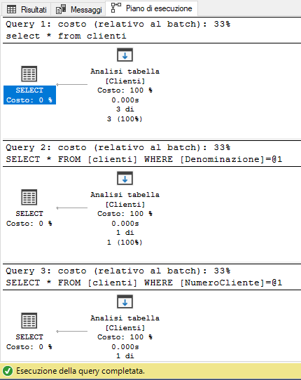 Introduzione al piano di esecuzione di una Query SQL | Medium