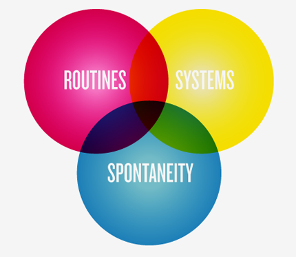 How To Power Through Creative Blocks And Get Into The Zone | by ...
