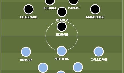 Football Data API / Soccer Lineups | by John Foot | Medium