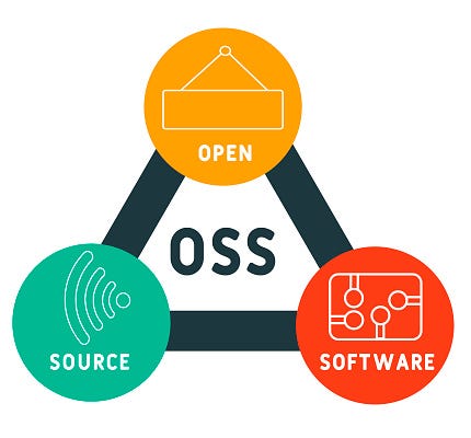 OSS-Open Source Software. Hello readers.. In this article I am… | by Canopus | Dev Genius