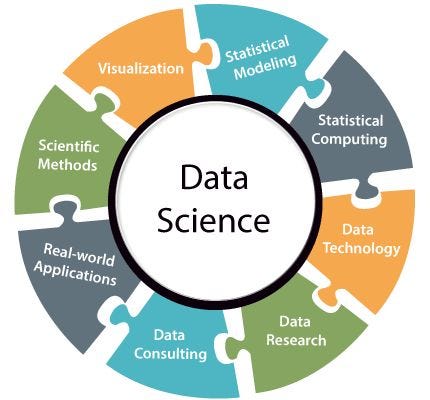 Data Science for Beginners: 2023–2024 Complete Roadmap | by Rachel O ...