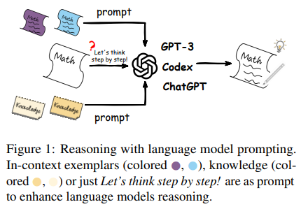 Understanding the Impact of ‘Temperature’ on OpenAI API: An In-Depth ...