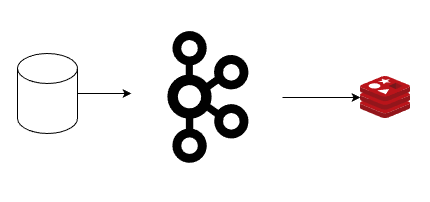 Database cache with Kafka Connect Redis | by Damian Wójcik | Medium