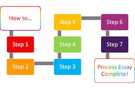 How to Write a Process Essay: Basic Steps for Students to Take | by ...