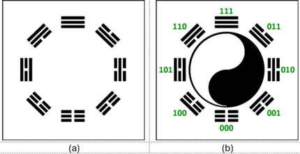 The Diagrams of Change (II). The Ancient Chinese Prenatal and… | by ...
