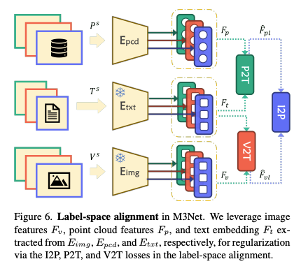 LiDAR Semantic Segmentation Ideas - noplaxochia - Medium