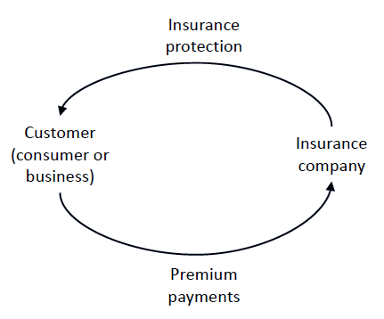 Parametric insurance and the need for alternative climate risk data ...