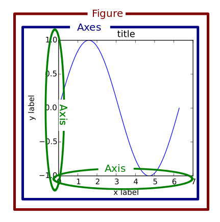 Data Visualization. Hi, guysss! pada pelatihan pelatihan… | by Unedo ...