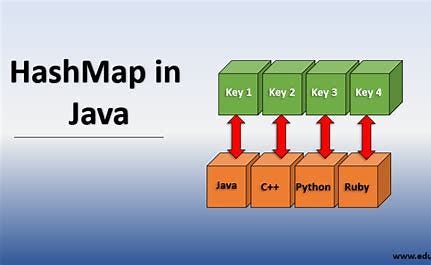 Internal Mechanism of HashMap. What is HashMap? | by Maheshkumar Srinivasan | May, 2025 | Medium