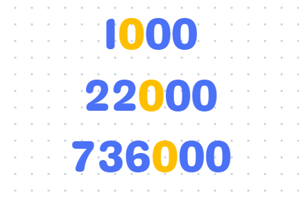 Can You Find The Hundreds Digit of This Big Number? | by BL ...