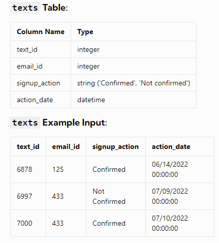 30 days SQL Challenge / Day 18. On day 18 of the SQL challenge, we will ...