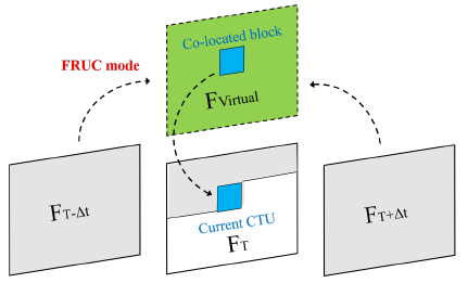 Reading: FRUC+DVRF — Enhanced CTU-Level Inter Prediction with Deep Frame Rate Up-Conversion ...