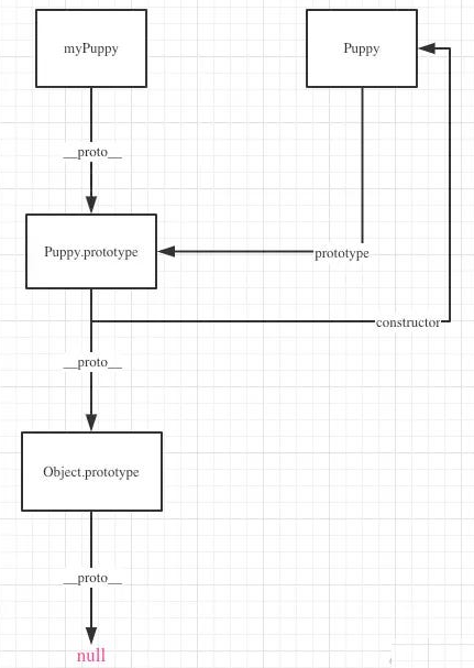 Easily Understand Object-Orientation in JavaScript | by Maxwell | Medium