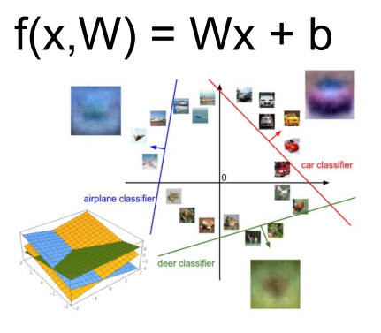 LEC 02: Mastering Linear Classification, Loss Functions, and Optimization for Efficient Image ...