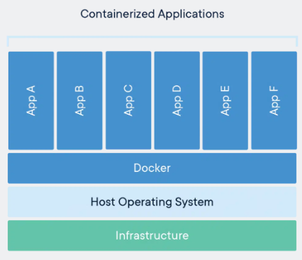 Docker Storm: Bringing clarity to your Docker Swarms with powerful ...