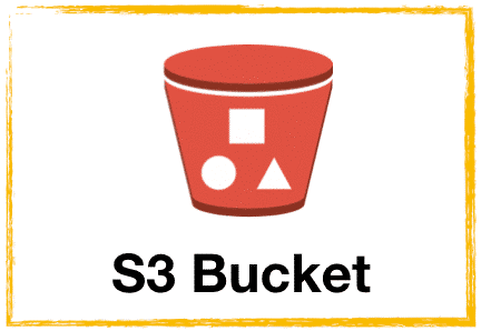 Creating an S3 Bucket, Uploading Content, and Making it Public🪣 | by ...