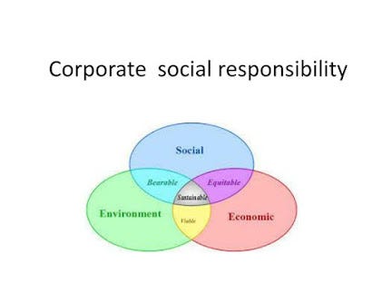 Requirement of Corporate Social Responsibility(CSR) | by Dr Ratneshwar ...