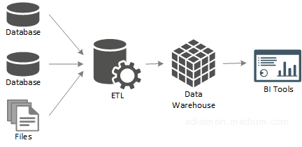 Taking a Look at AWS’ Lake House Architecture | by Adi Simon | AWS in ...