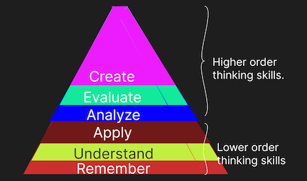 Educational Standard for Success. As education students prepare to ...