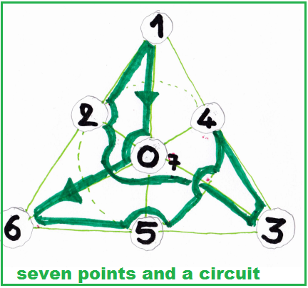 Magical numbers 7 and 2 with Python | by Bailly | Medium