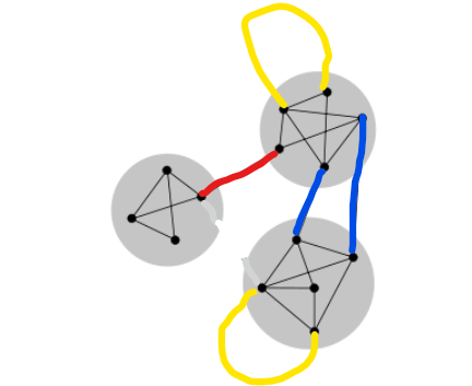 Leetcode 1489: Find Critical and Pseudo-Critical Edges in Minimum Spanning Tree - learning note ...