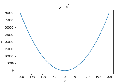 [Python] Draw Subplots With Matplotlib, Pandas, Seaborn | by Andy Wang ...