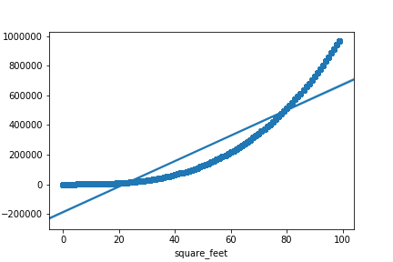 Verifying and Tackling the Assumptions of Linear Regression | by Ilias Miraoui | Towards Data ...