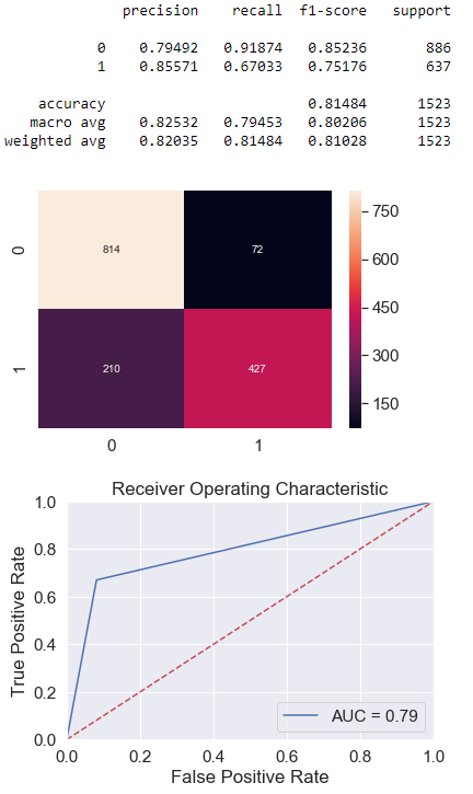 Getting started with NLP: Tokenization, Document-Term Matrix, TF-IDF ...