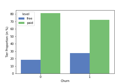 Predicting Customer Churn with Spark | by Célestin Hermez | Towards ...