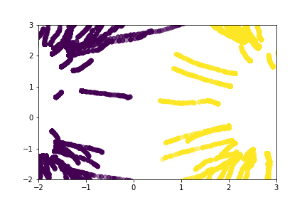 Triplet Loss — Advanced Intro. What are the advantages of Triplet Loss ...