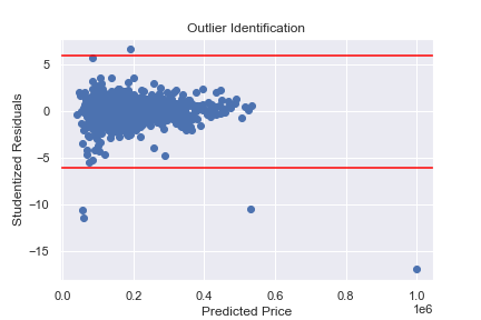 Outlier Identification with Studentized Residuals | by Ethan Kuehl | Medium