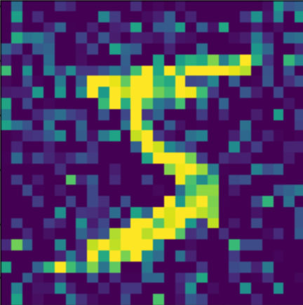 Denoising autoencoders. In one of my previous posts, I… | by ...