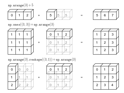 Exploring NumPy. Welcome to Day 1 of our 100-day journey… | by Mayur Dalvi | Medium