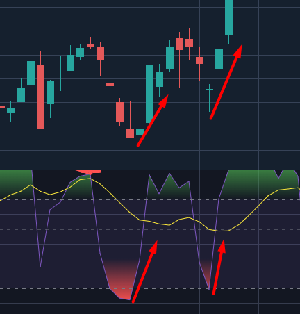 AlgoTrading — Backtesting a Simple but Effective Strategy | by VN | Medium