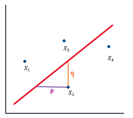 Linear Models Introduction. This is a short introduction for linear ...