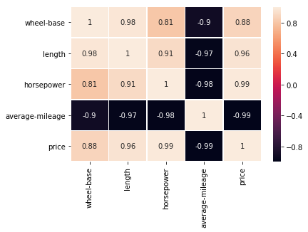 EDA- Exploratory Data Analysis. Exploratory Data Analysis, you will get ...