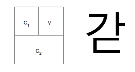 The Evolution of Writing Systems: A Case Study of Hangul | by Daniel ...