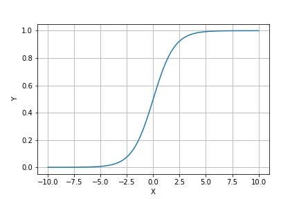 Practical aspects — Logistic Regression in layman terms | by Prateek ...