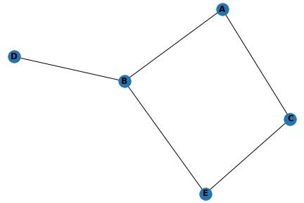 A Beautiful Introduction to Networkx with Python | by Abideen Muhammed ...