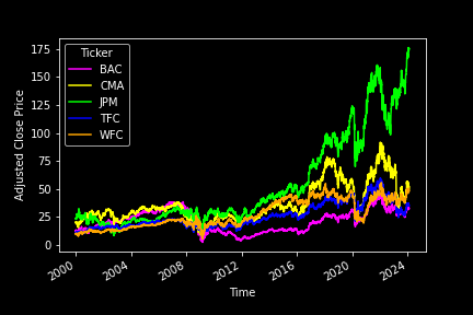 VaR and ES — robust estimation and backtesting in Python | by Vilén ...