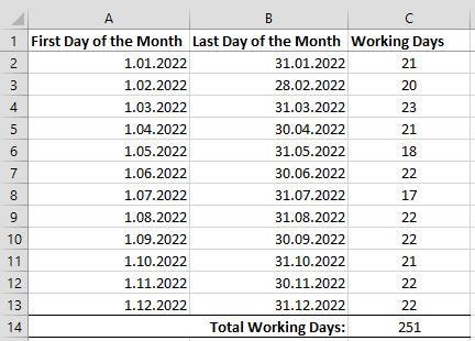 Working Days Amount Calculating for 2022 in Excel | by Aygun Kucukoglu ...