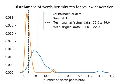 Counterfactual data augmentation to speed up NLP data labeling | by ...