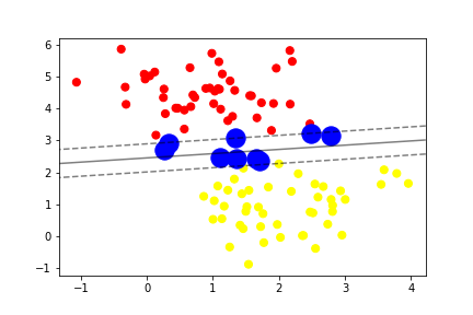 machine learning 下的support vector machine實作(使用python) - Jacky’s blog ...