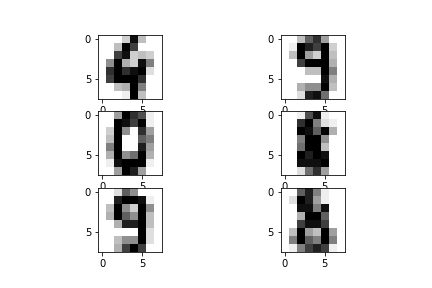 Recognizing Handwritten Digits using SVM | by Abhilash Saini | Medium
