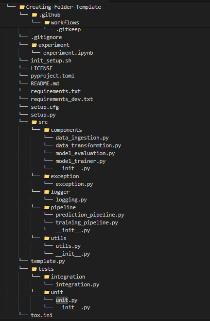 Creating a machine learning operations folder for pipeline development and CI/CD | by Adebayo ...