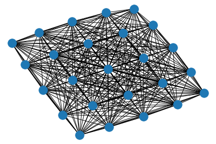 The Computational Complexity of Graph Neural Networks explained | by ...